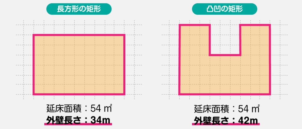 【必見】住友林業の注文住宅は高い？金額を抑えて豊かな家にする方法10選 | kikorist日誌