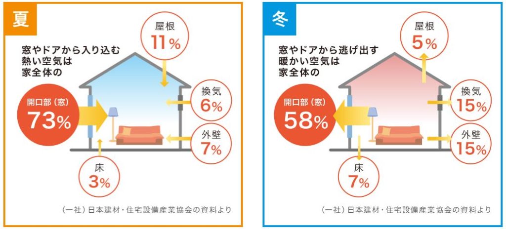 住友林業の断熱性能は？注文住宅のUA値と3年住んでみた感想 | kikorist日誌