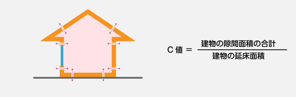 住友林業の断熱性能は？注文住宅のUA値と3年住んでみた感想 | kikorist日誌