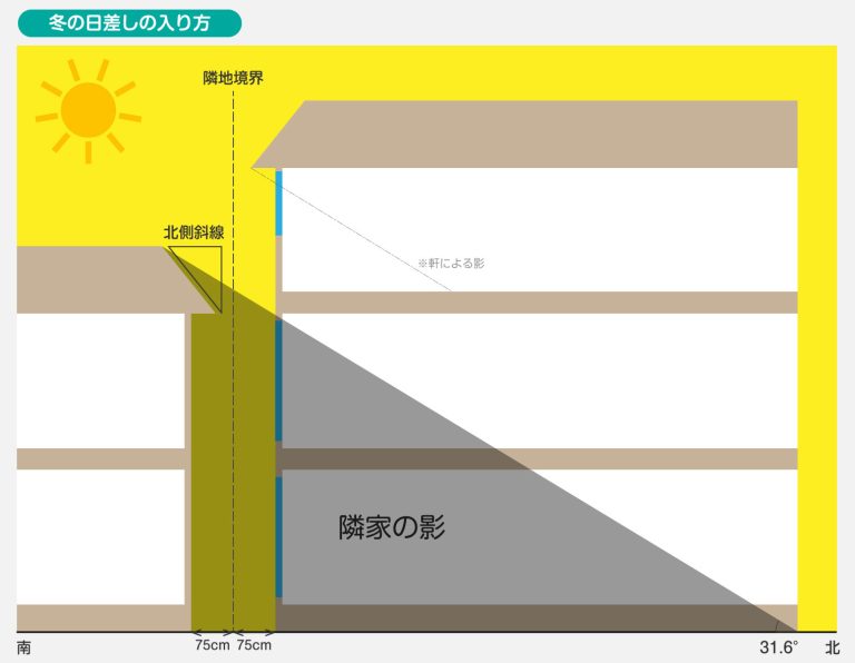 住友林業の断熱性能は？注文住宅のUA値と1年住んでみた感想 | kikorist日誌