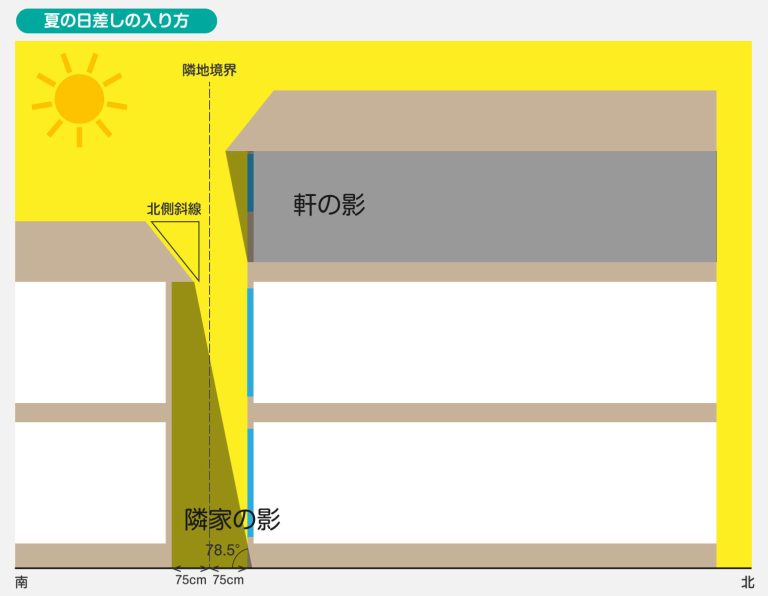住友林業の断熱性能は？注文住宅のUA値と1年住んでみた感想 | kikorist日誌