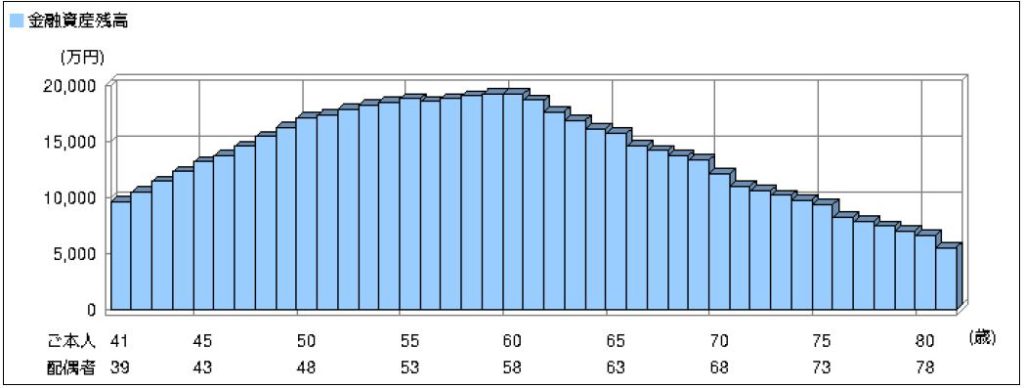 【必見】理想の注文住宅を実現するために知っておきたいFP相談のポイント | kikorist日誌